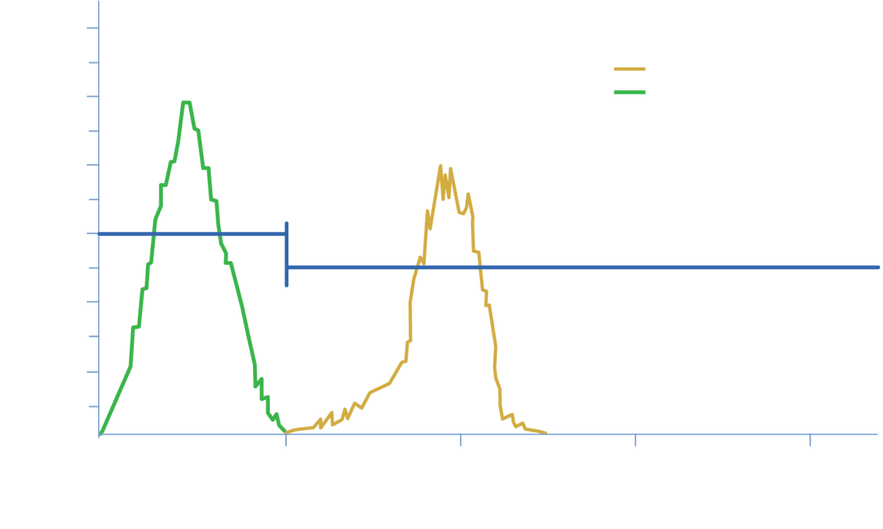 Vitronectin XF Matrix | Nucleus Biologics
